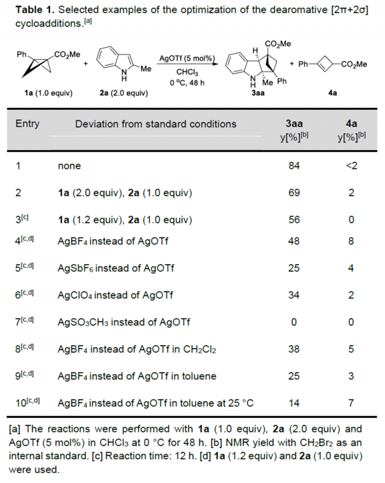 Angew：银催化去芳构化[2π+2σ]环加成反应方法学 | 化学空间 Chem-Station