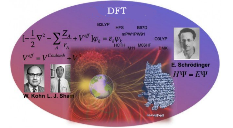 计算化学的一点简单科普（3）：从被嫌弃到被喜欢的DFT | 化学空间 Chem-Station