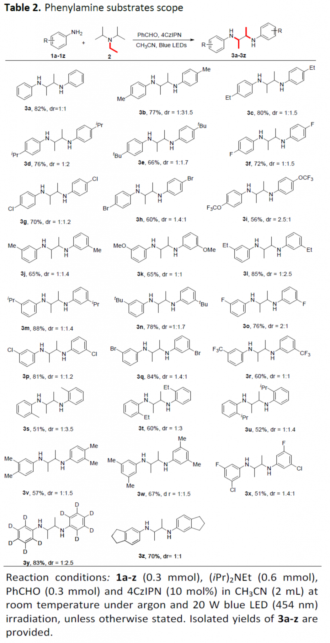 Green Chem.：光催化苯胺与DIPEA合成2,3-二胺反应方法学 | 化学空间 Chem-Station