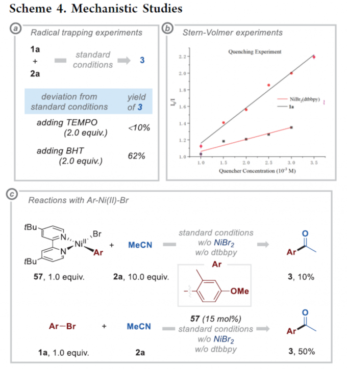 Org. Lett.：可见光诱导镍催化芳基溴与腈的交叉偶联反应方法学 | 化学空间 Chem-Station
