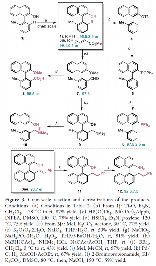 ACS Catal.：钯催化对映选择性C−H活化反应方法学 | 化学空间 Chem-Station