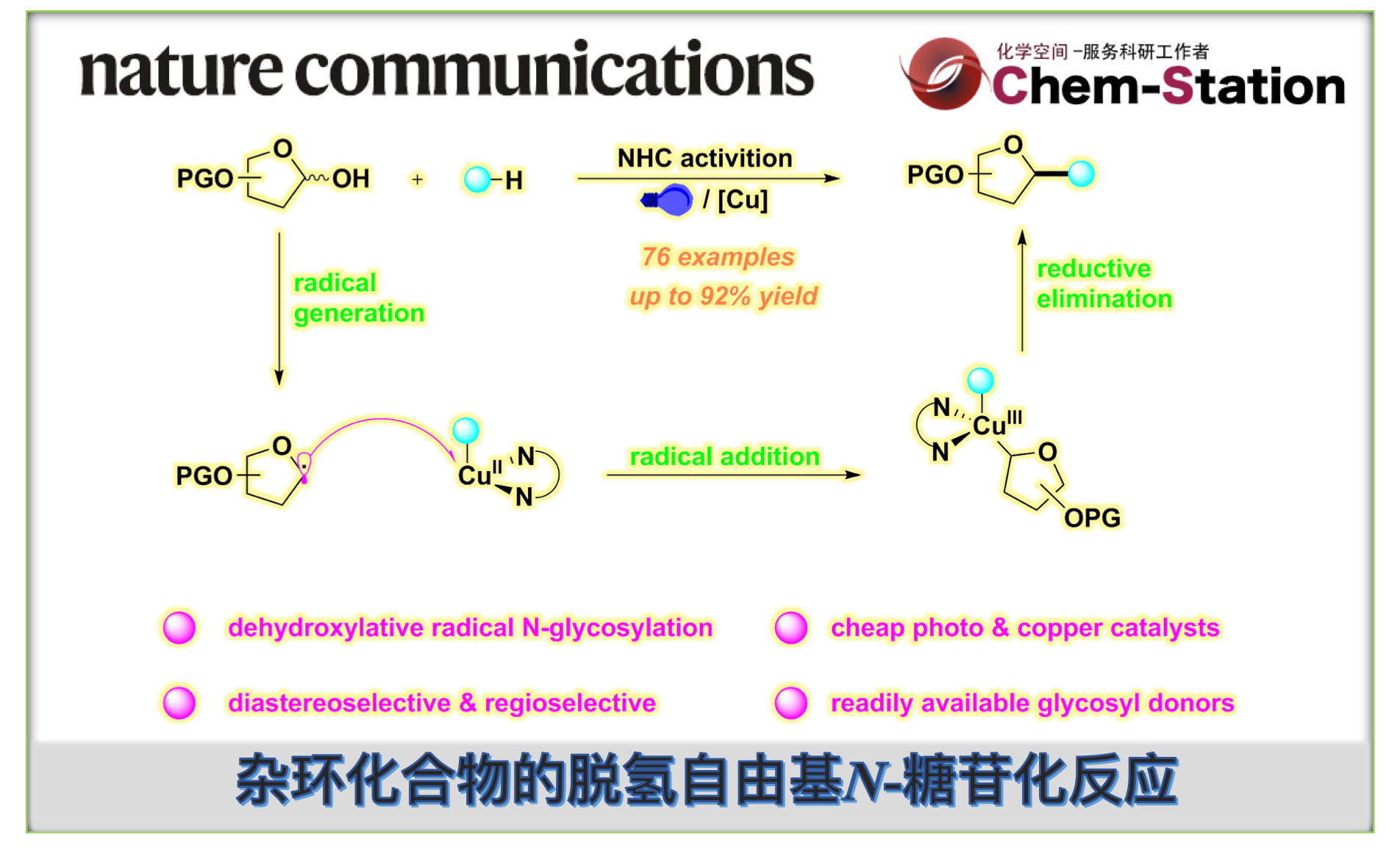 Nat. Commun.：杂环化合物的脱氢自由基N-糖苷化反应 | 化学空间 Chem-Station
