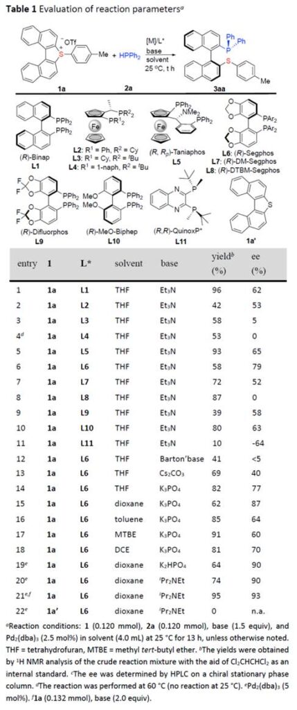 image004 | 化学空间 Chem-Station