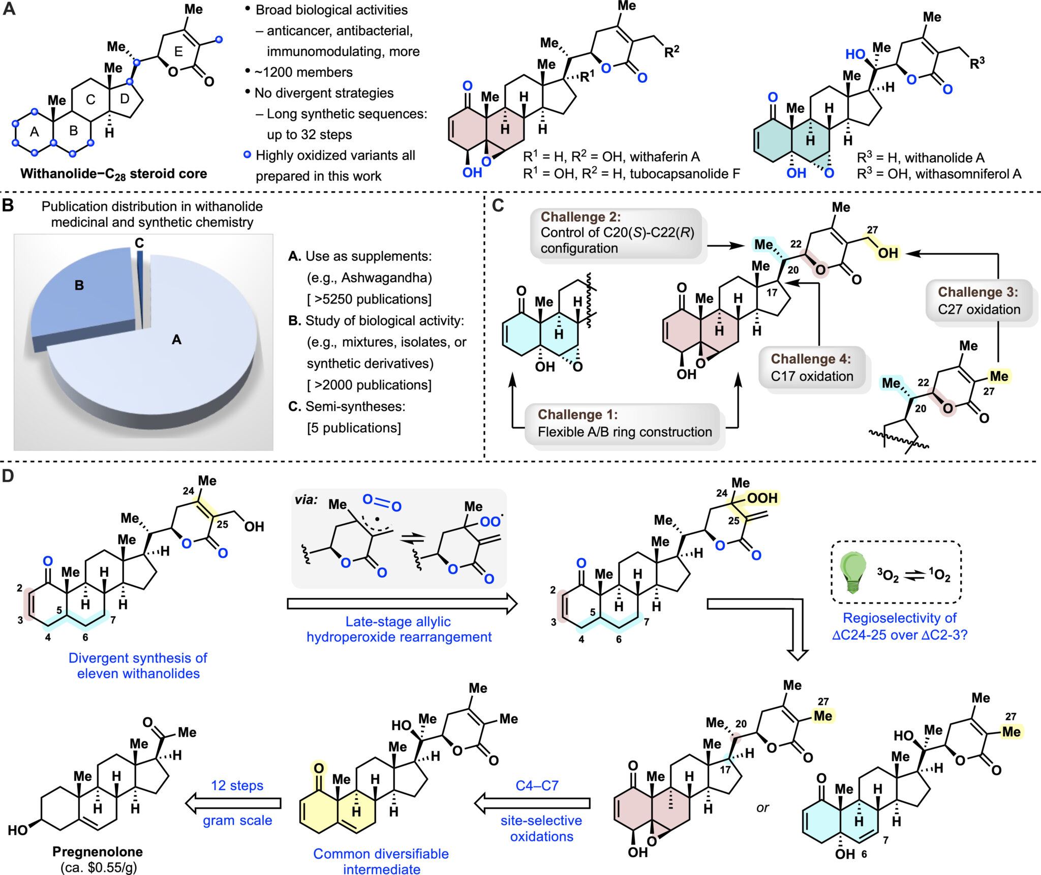 Justin Lopchuk课题组Science Advances： 复杂withanolides族天然产物的发散性合成 | 化学空间 Chem-Station