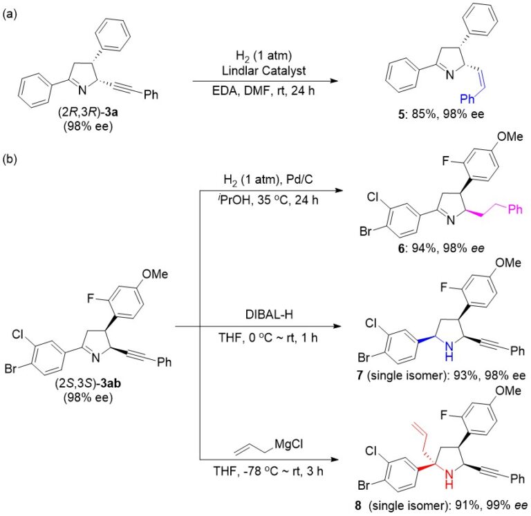 上海师范大学赵宝国教授与陈雯雯教授团队j Am Chem Soc ：羰基催化策略实现炔丙胺α C H键对α β 不饱和酮的不对称共轭加成反应 化学空间 Chem Station