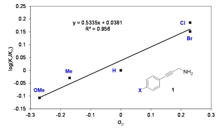 上海师范大学赵宝国教授与陈雯雯教授团队j Am Chem Soc :羰基催化策略实现炔丙胺α C H键对α β 不饱和酮的不对称共轭加成反应 化学空间 Chem Station