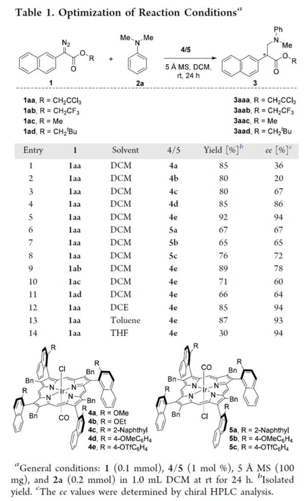 JACS：N-甲基三级胺中一级C(sp3)−H键的对映选择性烷基化反应 | 化学空间 Chem-Station