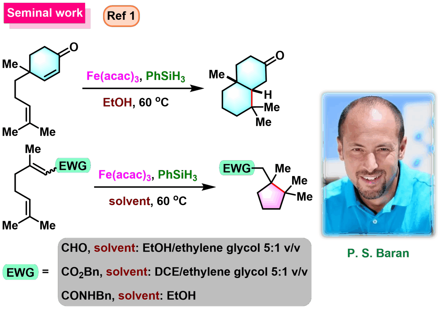 Baran reductive olefin coupling (BROC) | 化学空间 Chem-Station