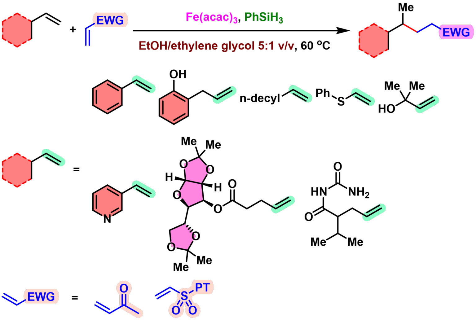 Baran reductive olefin coupling (BROC) | 化学空间 Chem-Station