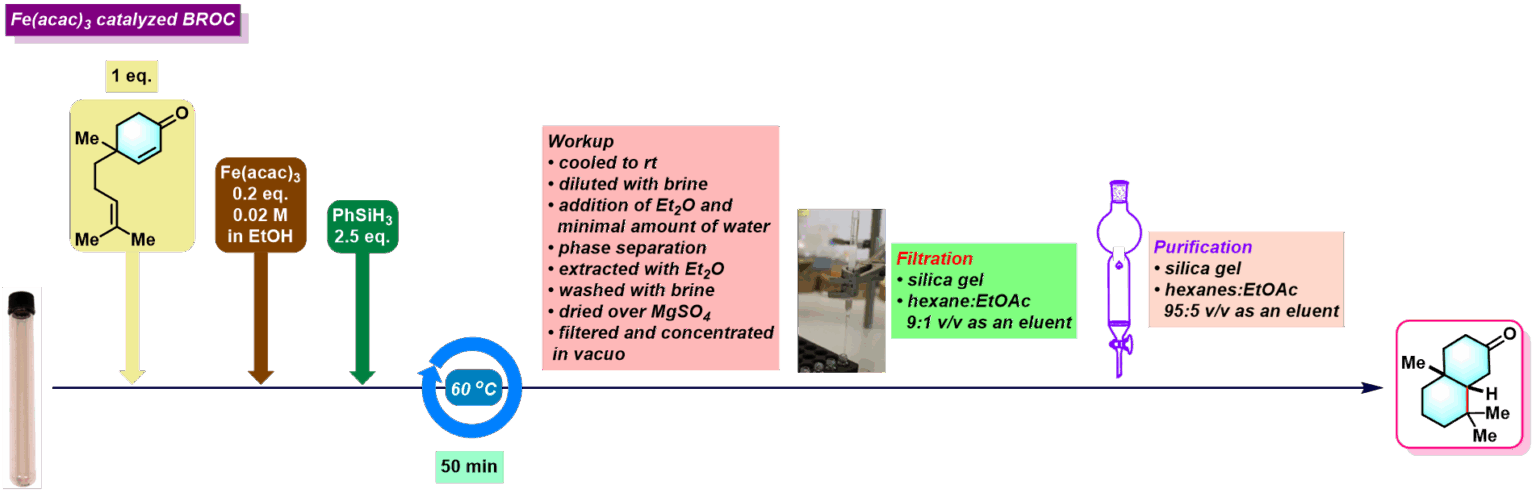 Baran reductive olefin coupling (BROC) | 化学空间 Chem-Station