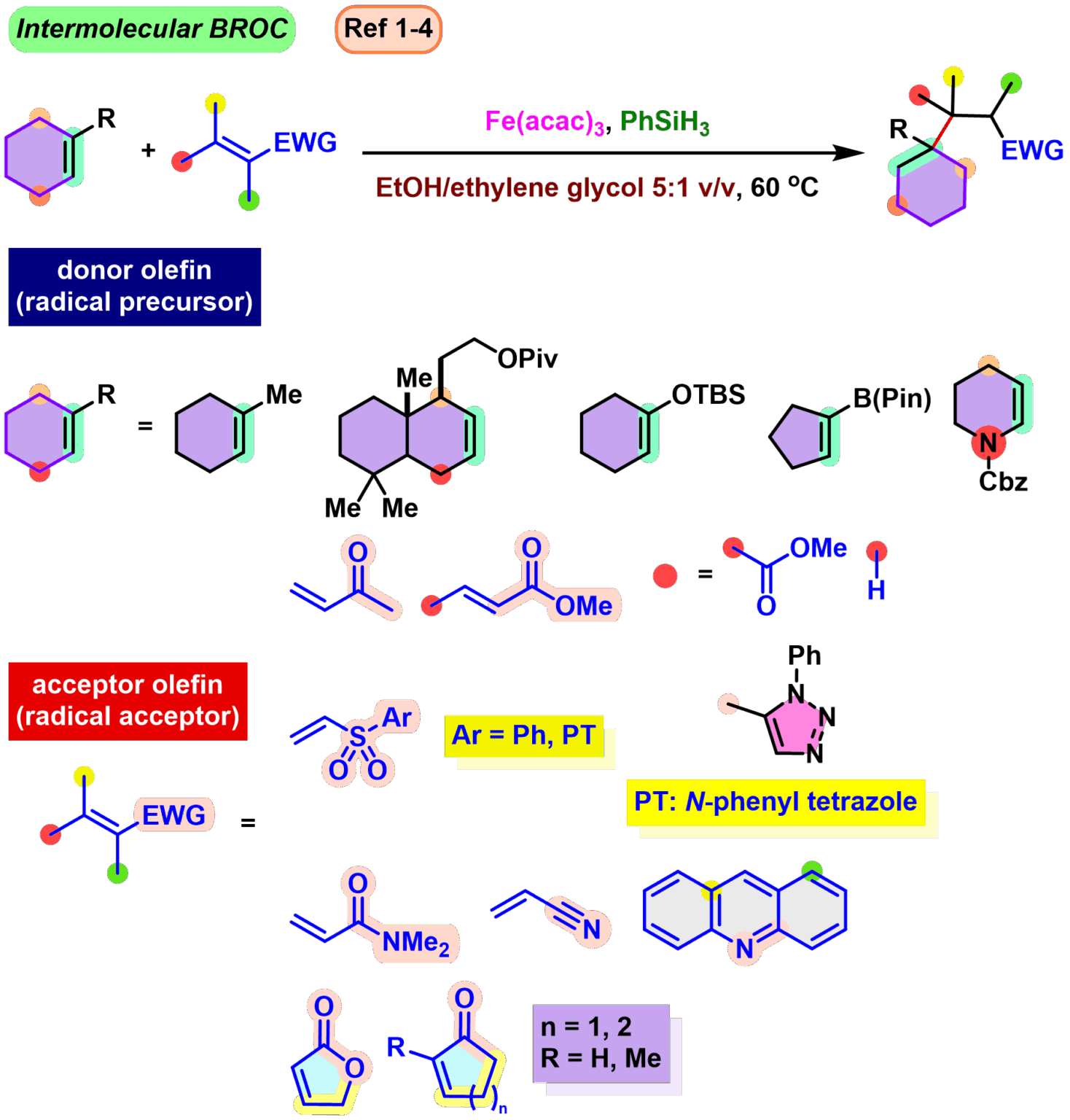 Baran reductive olefin coupling (BROC) | 化学空间 Chem-Station