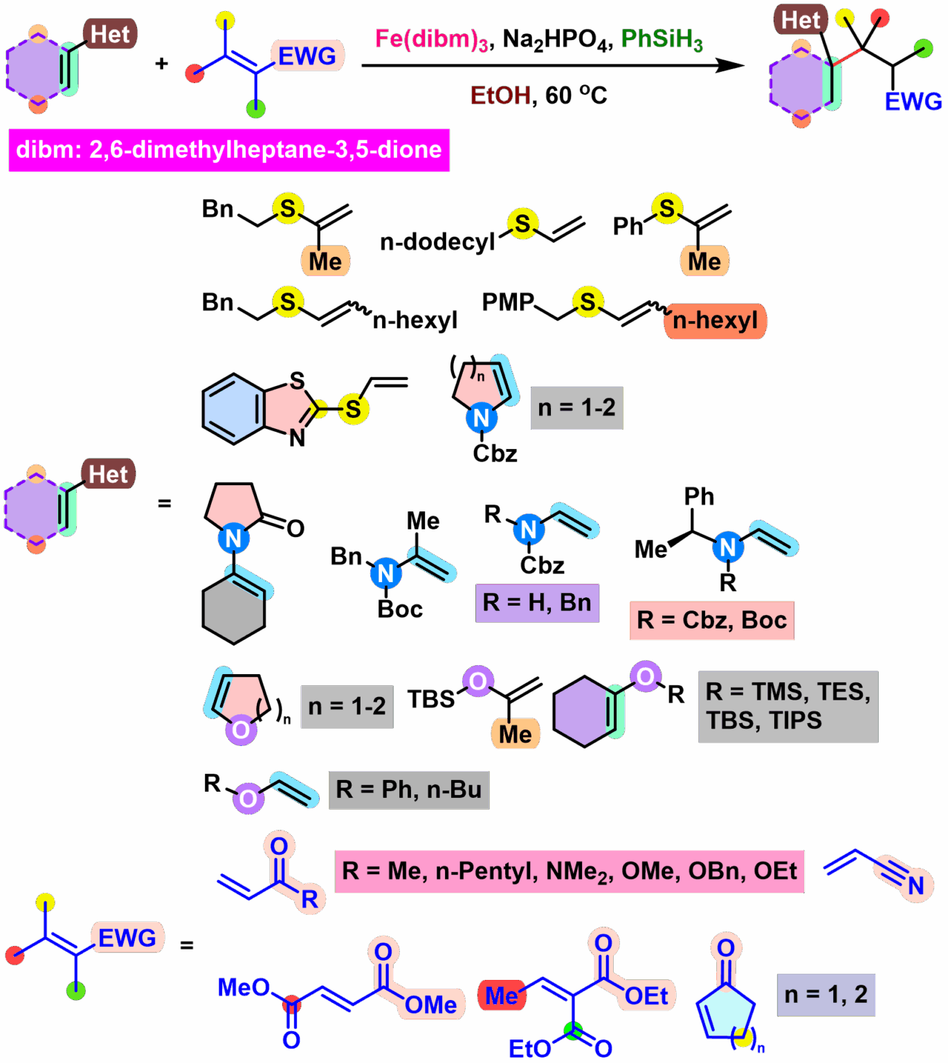 Baran reductive olefin coupling (BROC) | 化学空间 Chem-Station