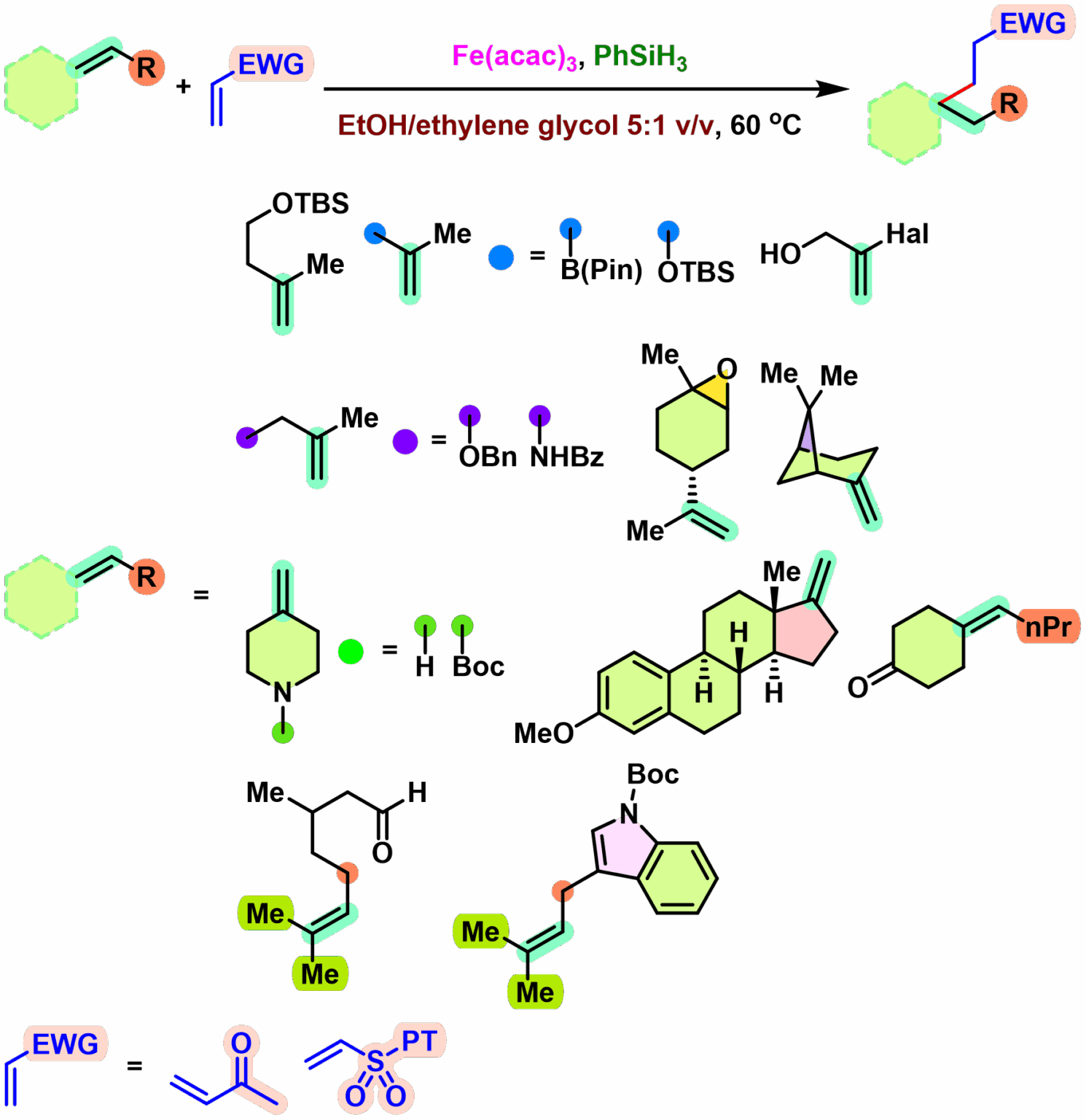 Baran reductive olefin coupling (BROC) | 化学空间 Chem-Station