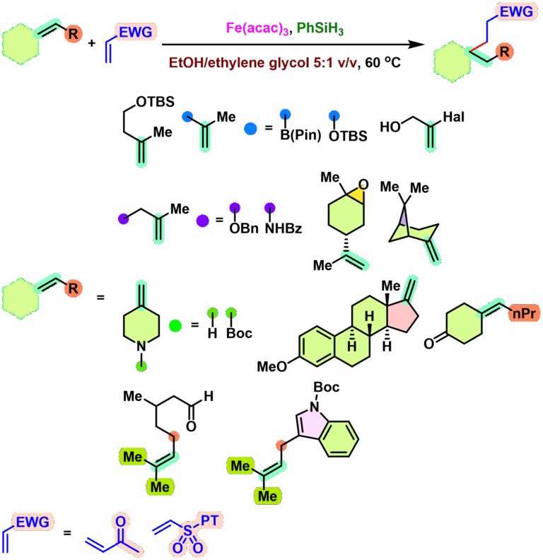 Baran reductive olefin coupling (BROC) | 化学空间 Chem-Station