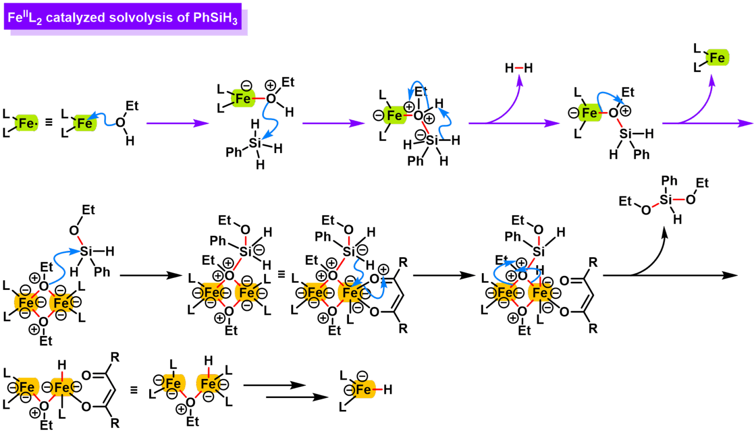 Baran reductive olefin coupling (BROC) | 化学空间 Chem-Station