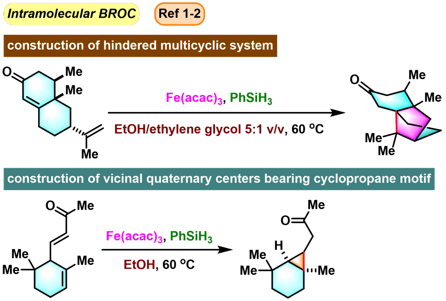 Baran reductive olefin coupling (BROC) | 化学空间 Chem-Station