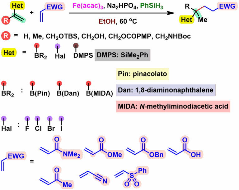 Baran reductive olefin coupling (BROC) | 化学空间 Chem-Station