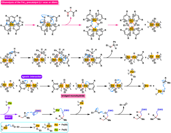 Baran reductive olefin coupling (BROC) | 化学空间 Chem-Station